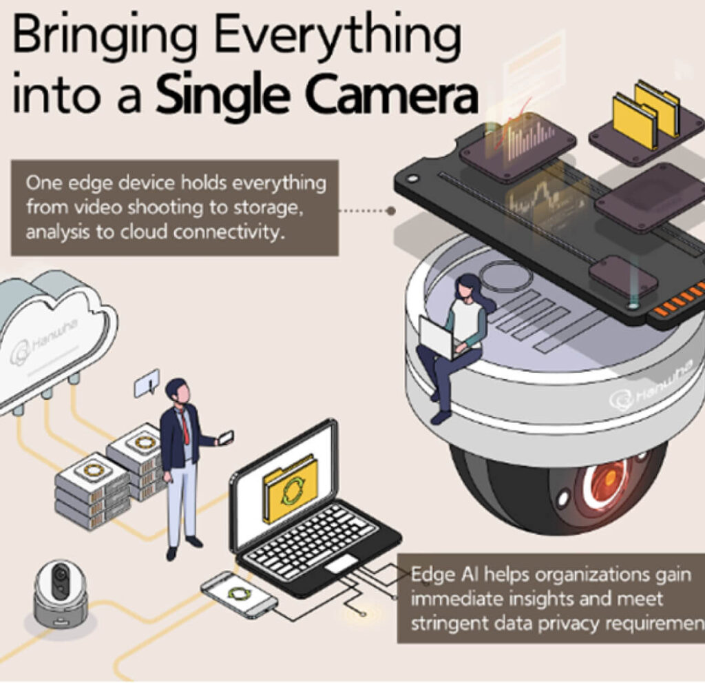 Replace existing surveillance cameras with edge AI cameras – Insigteye
